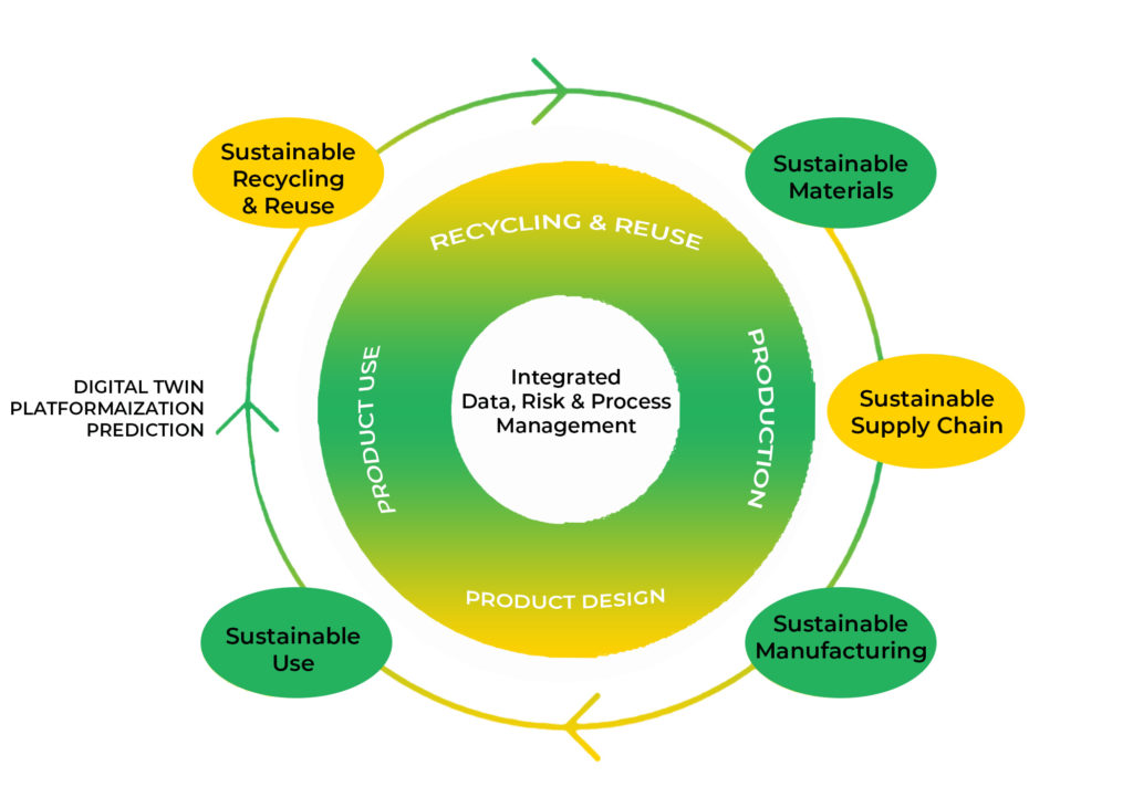 What is a Digital Circular Economy? | GPD Creative Agency